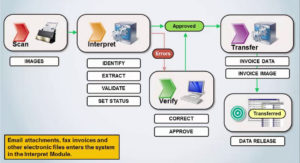 Kofax ReadSoft Invoices – Cashapona